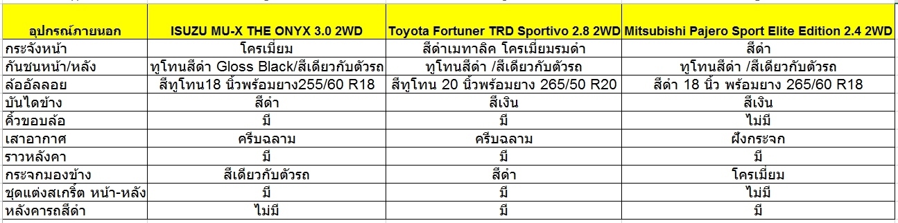 PPV Special Models ประชันโฉมหล่อพิเศษ….อเนกประสงค์ 7 ที่นั่ง | AUTODEFT ข่าวรถยนต์ รีวิวรถ รถ ...
